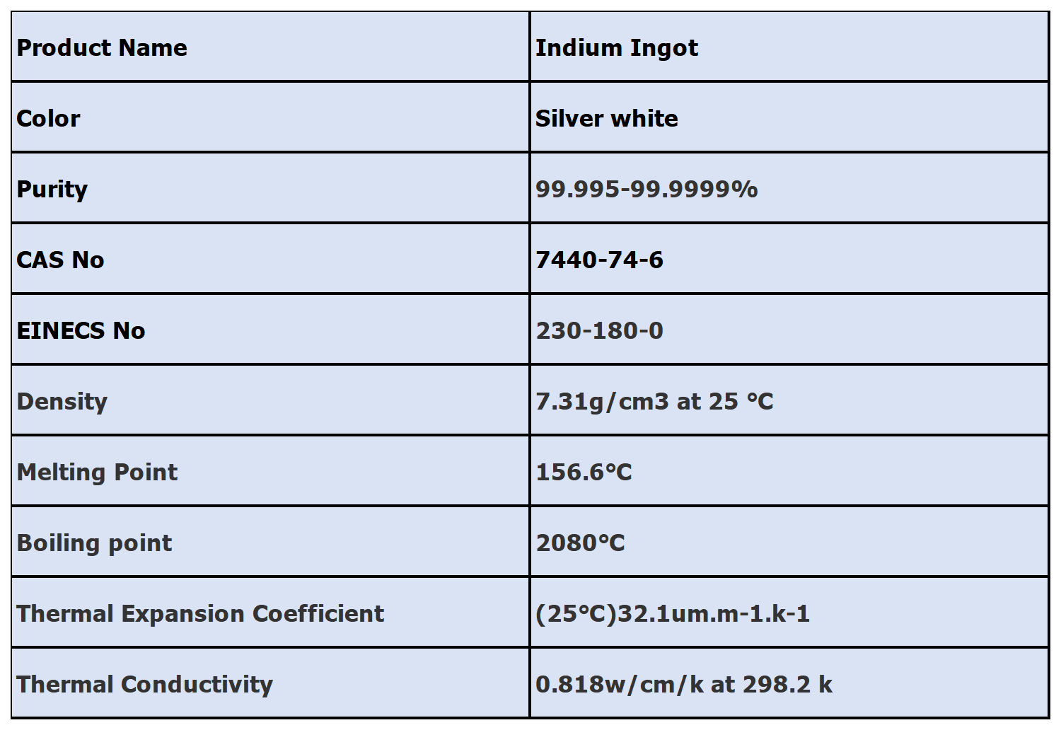 High Purity 99.9999% Rare Metal Element Indium Ingot for Industry 4.0 ...
